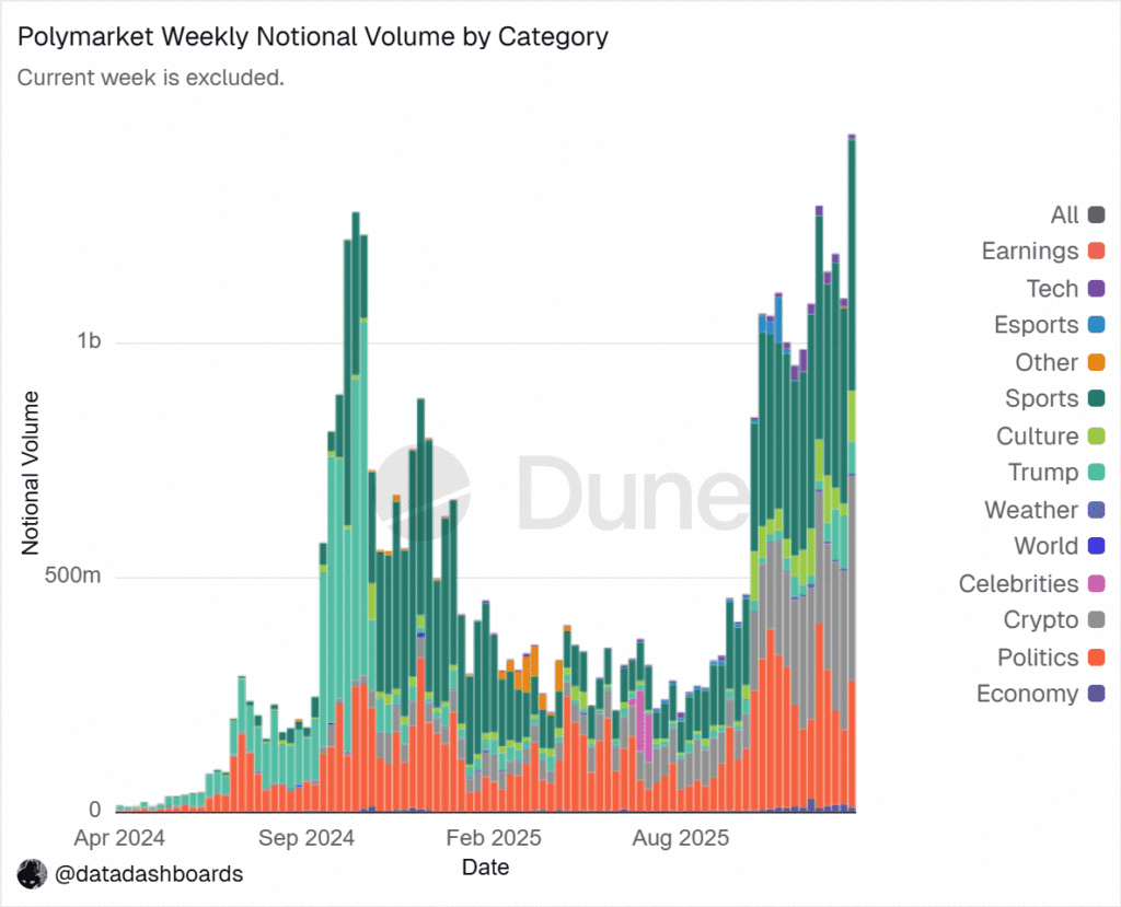 Feeling Lucky? | Together Planning